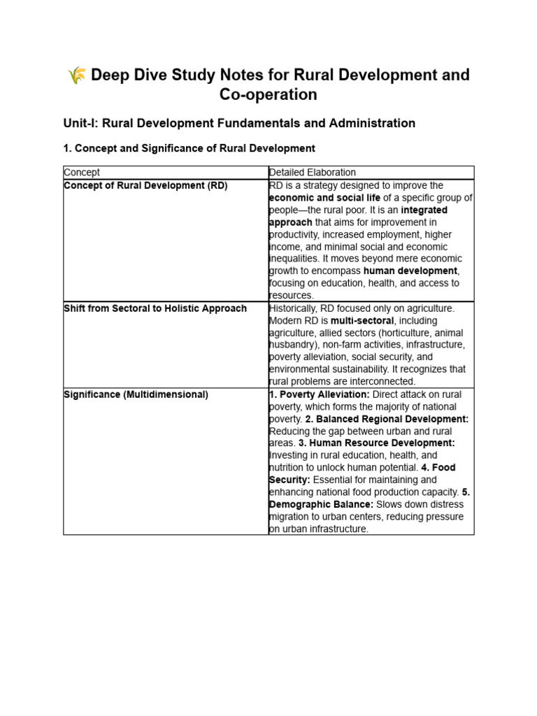 Rural Development Strategies and Challenges | PDF | Futures Contract ...