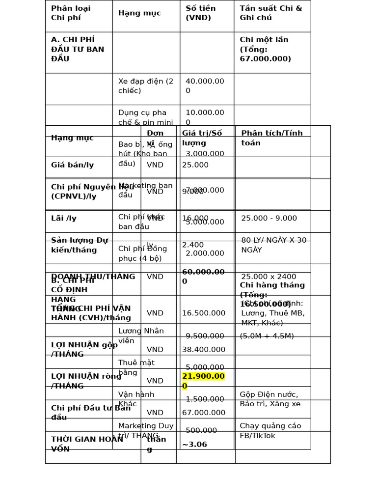 Phân Lo I Chi Phí | PDF