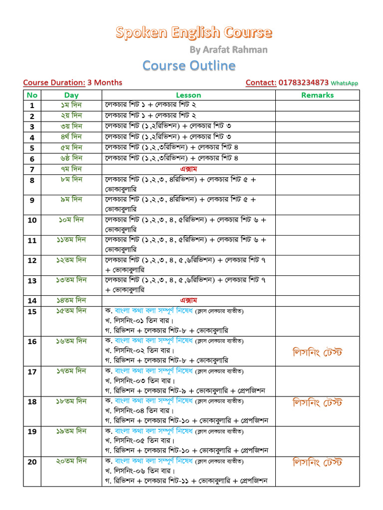 Spoken English Course Outline | PDF