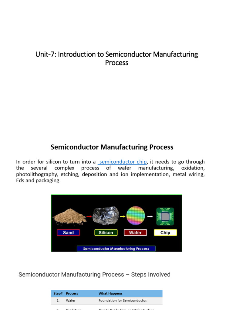 Unit-7 Semiconductor Manufacturing | PDF | Semiconductor Device ...