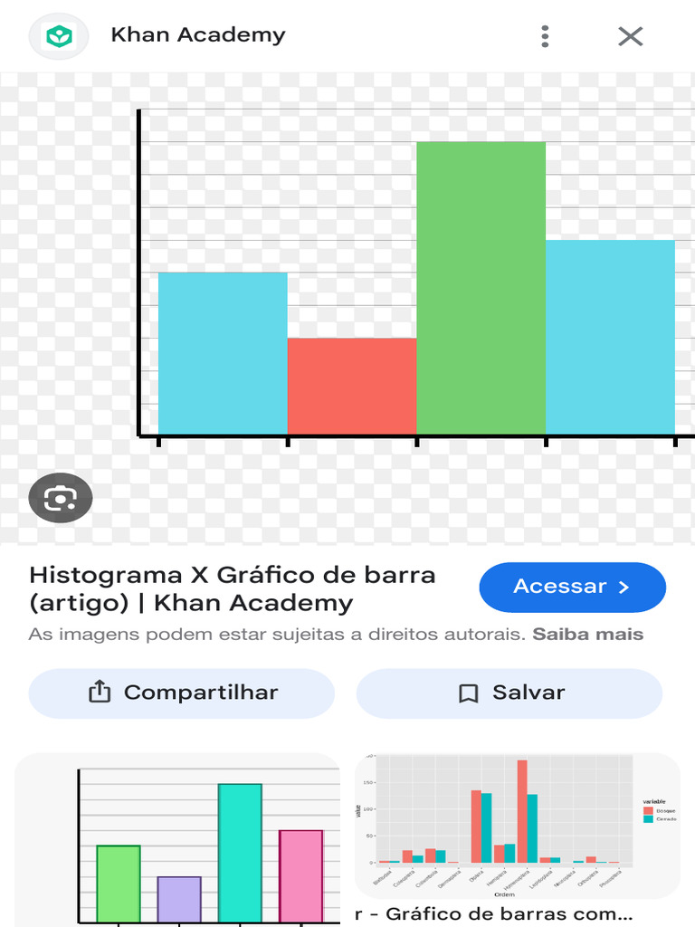 Tipos e Funções de Gráficos Explicados | PDF