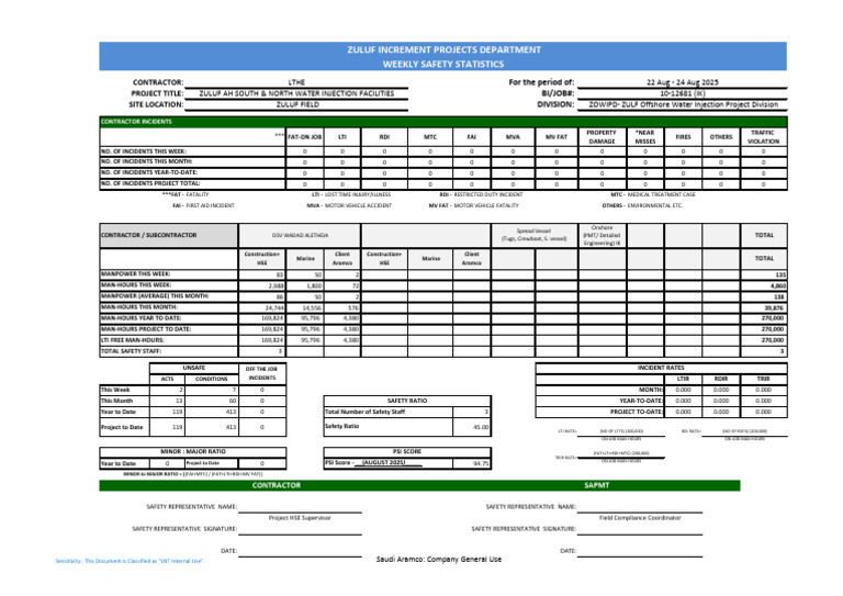 Crpo-80-81 Ik Contractor Weekly Safety Statistics | PDF | Safety