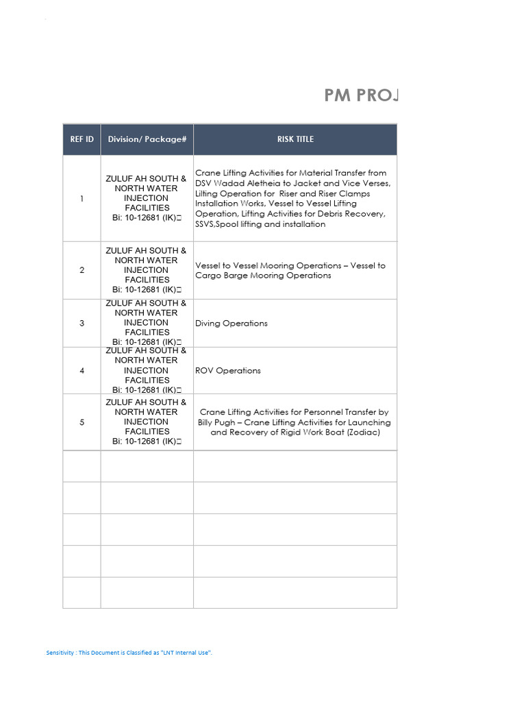 PM High Risk Activity Week-03 August-2025 | PDF | Shipping | Water ...