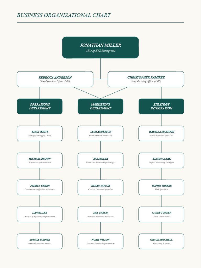 Business Organizational Chart | PDF