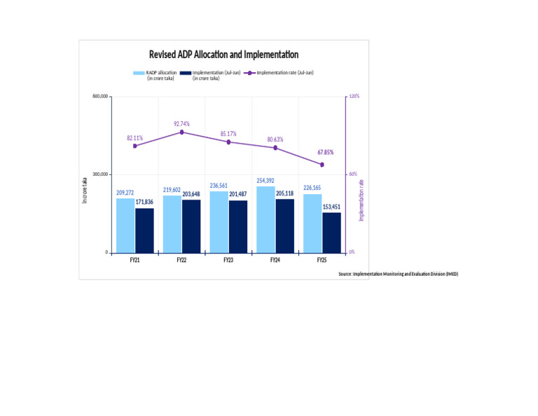 INFOGRAPH_ADP Allocation and Implementation | PDF