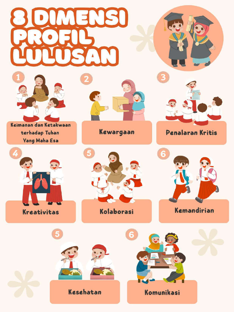 8 Dimensi Profil Lulusan Orange Krem Ilustrasi Poster Ruang Kelas | PDF