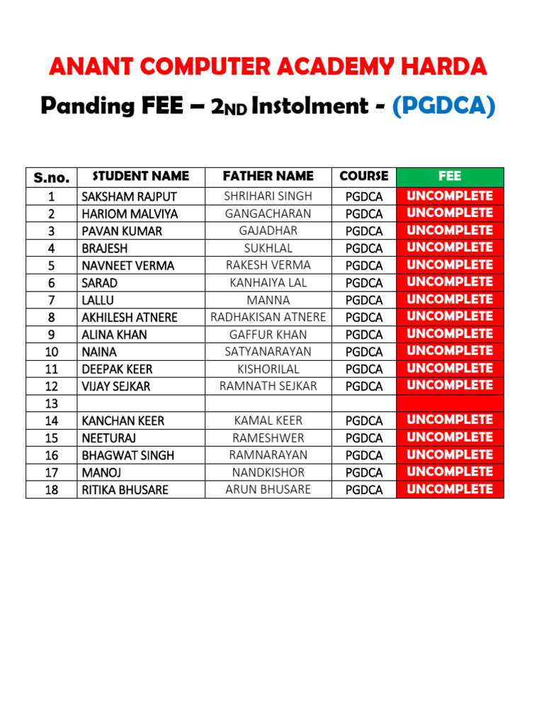 Anant Computer Panding Fee | PDF