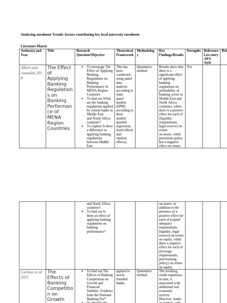Literature Matrix B Accounting | PDF | Banks | Economies