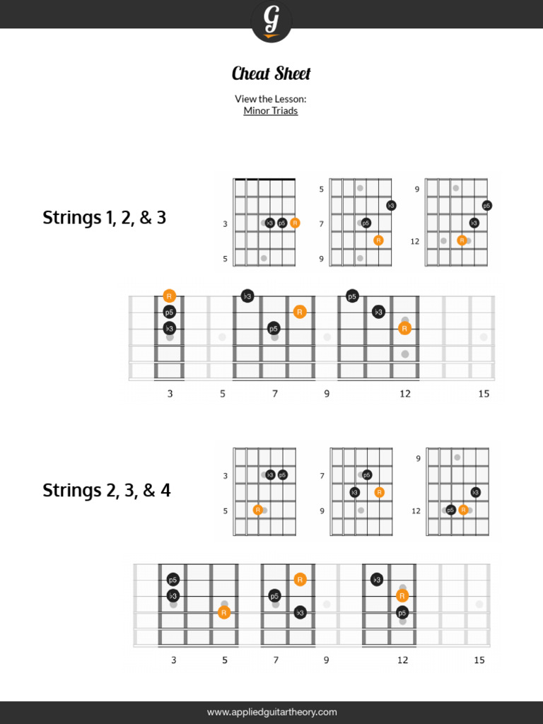 Minor Triads Guitar Cheat Sheet | PDF