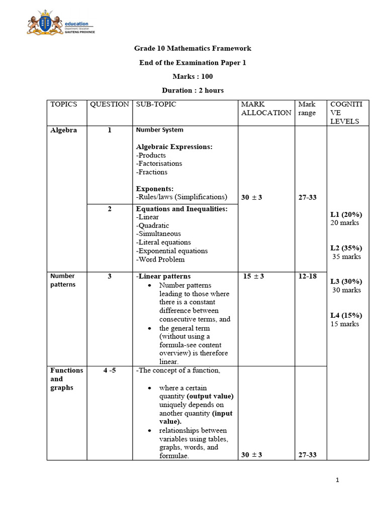 Grade 10 Mathematics Framework 2024 Paper 1 End of Year Exam | PDF ...