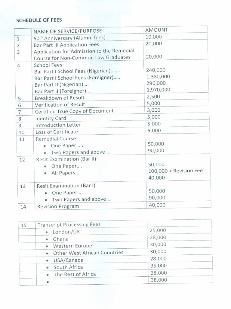Schedule of Fees | PDF