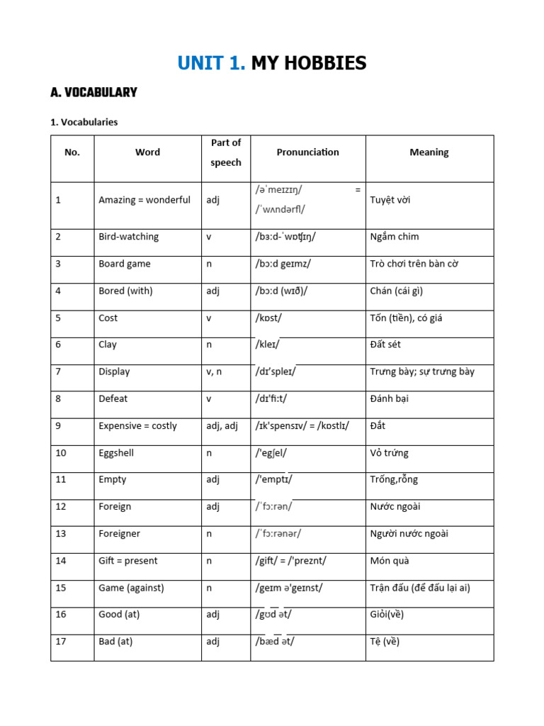 Unit 1.: My Hobbies | PDF