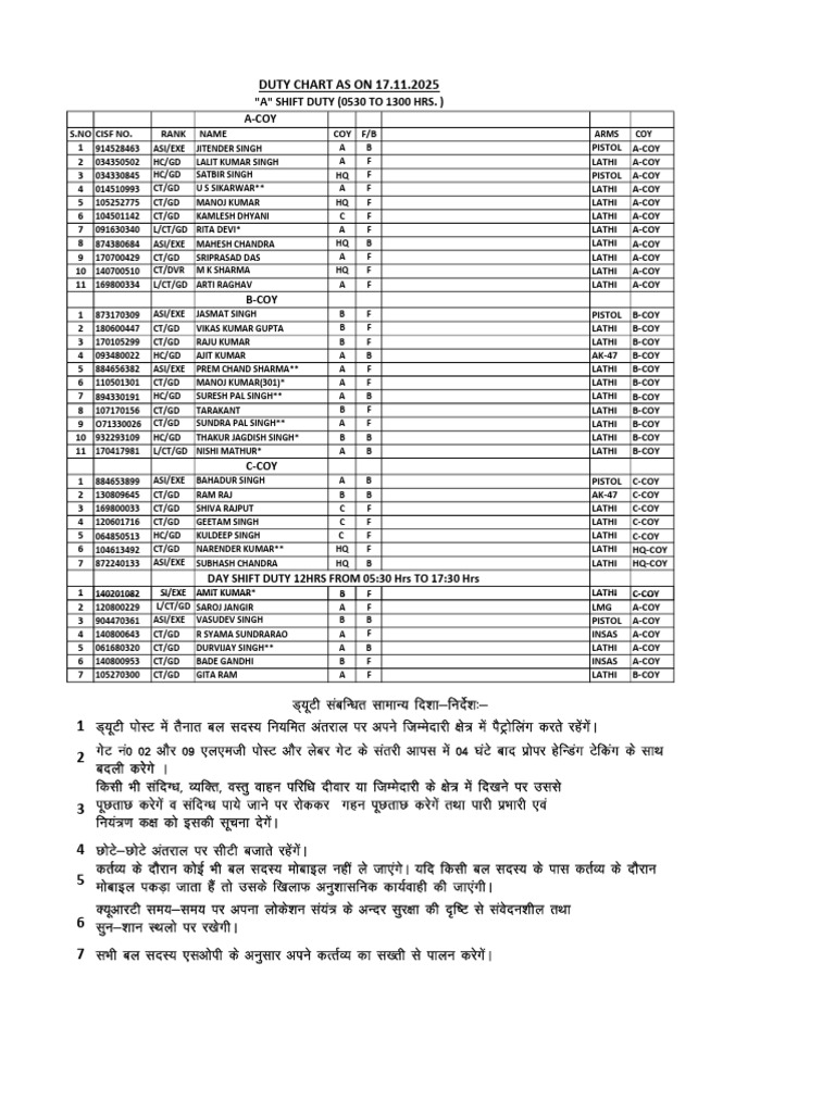 DUTY CHART 17.11.25 | PDF