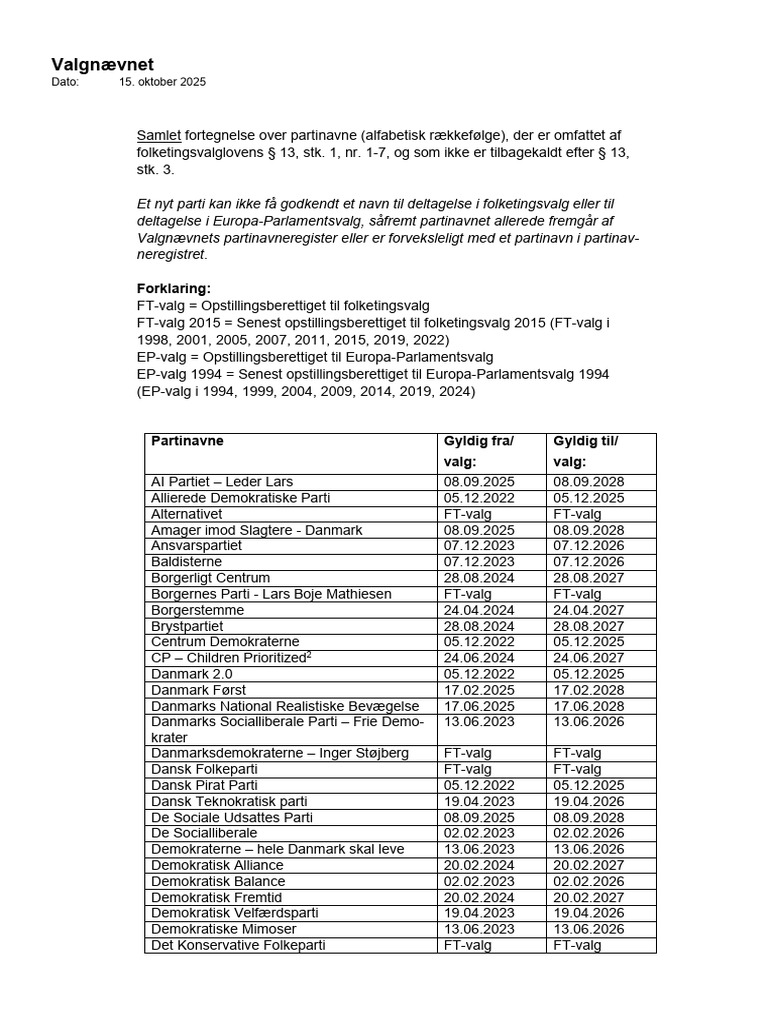 Samlet Fortegnelse Alfabetisk 15.10.2025 | PDF
