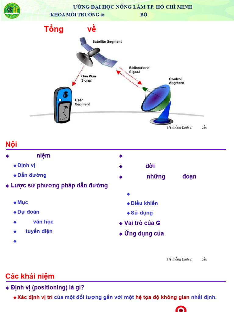 LT1. Gioi Thieu GPS (1) | PDF
