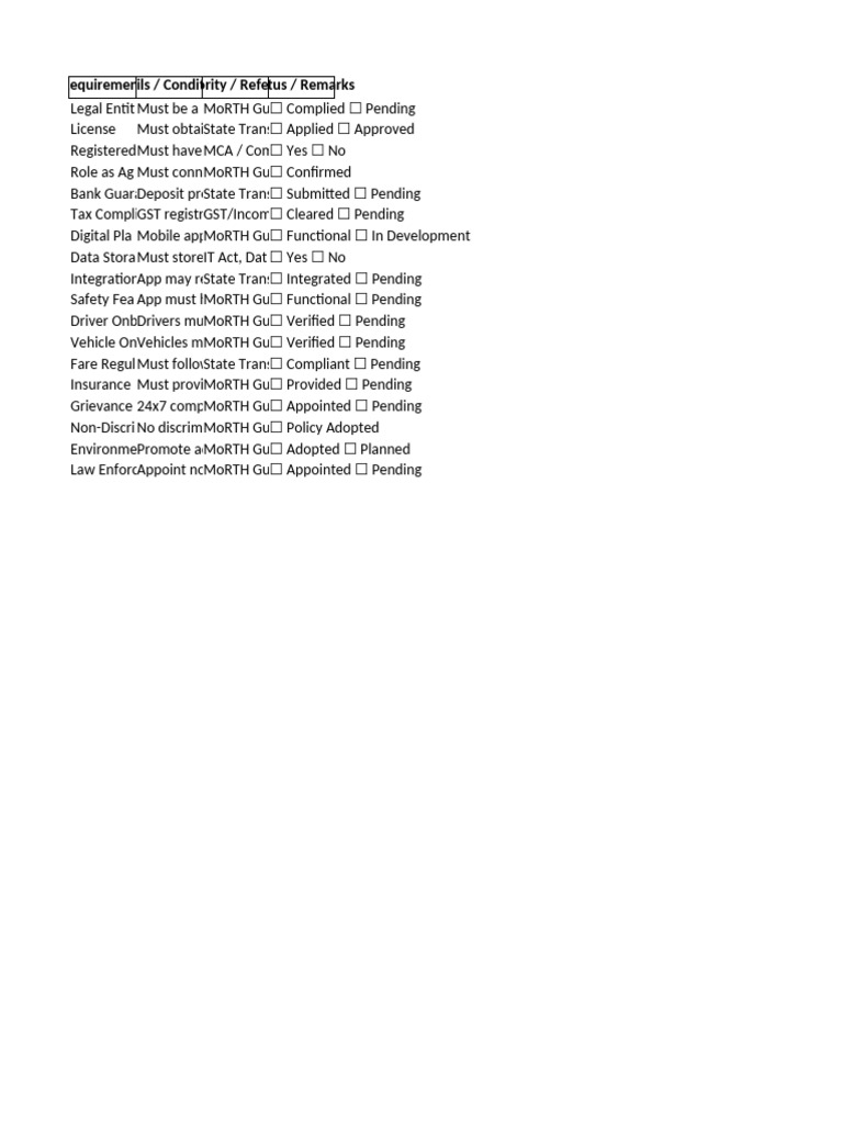 Compliance Checklist for MoRTH Guidelines | PDF