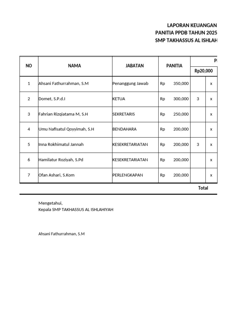 bisaroh ppdb 20252026 | PDF