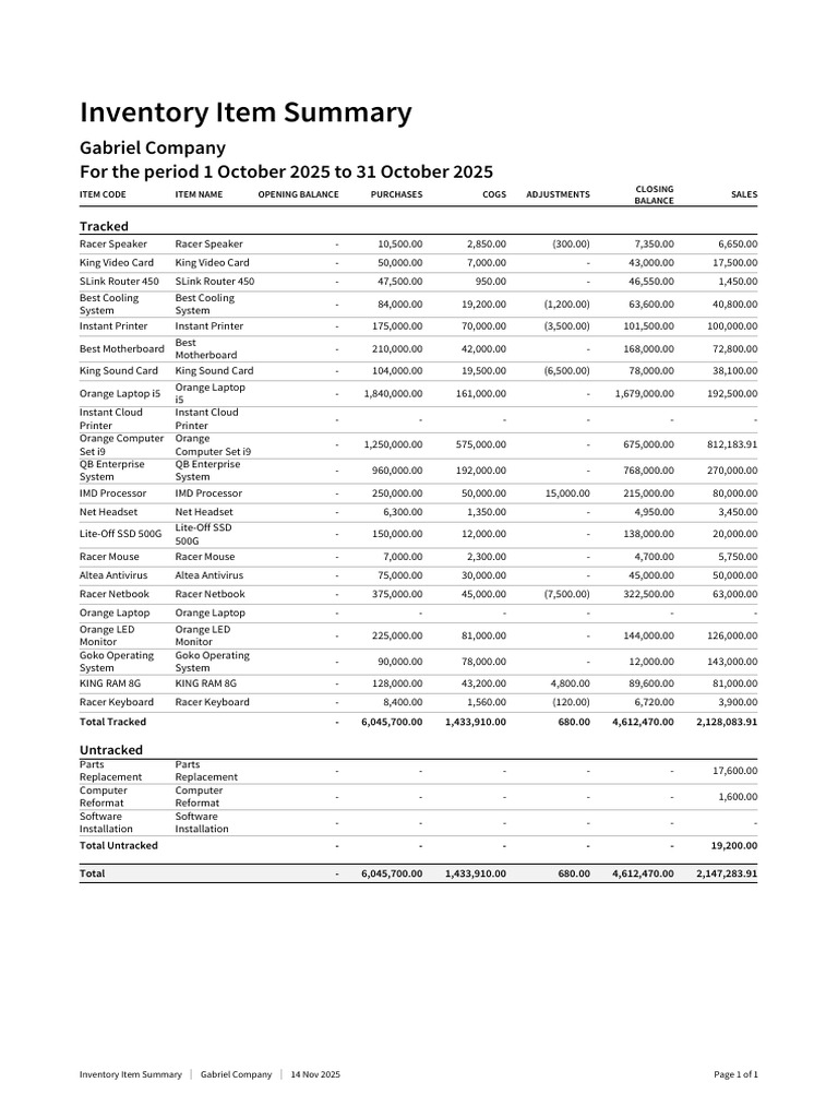 Gabriel Company - Inventory Item Summary | PDF | Consumer Electronics ...