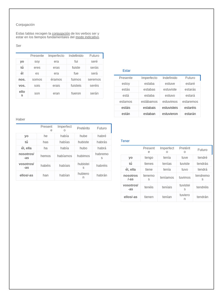 Conjugación verbos ser estar tener y haber | PDF | Sintaxis | Gramática