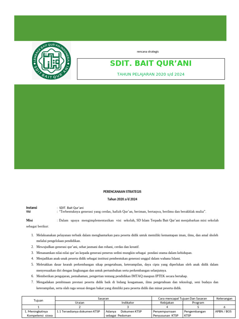 Renstra Sdit Bait Qur'Ani 20 24 | PDF