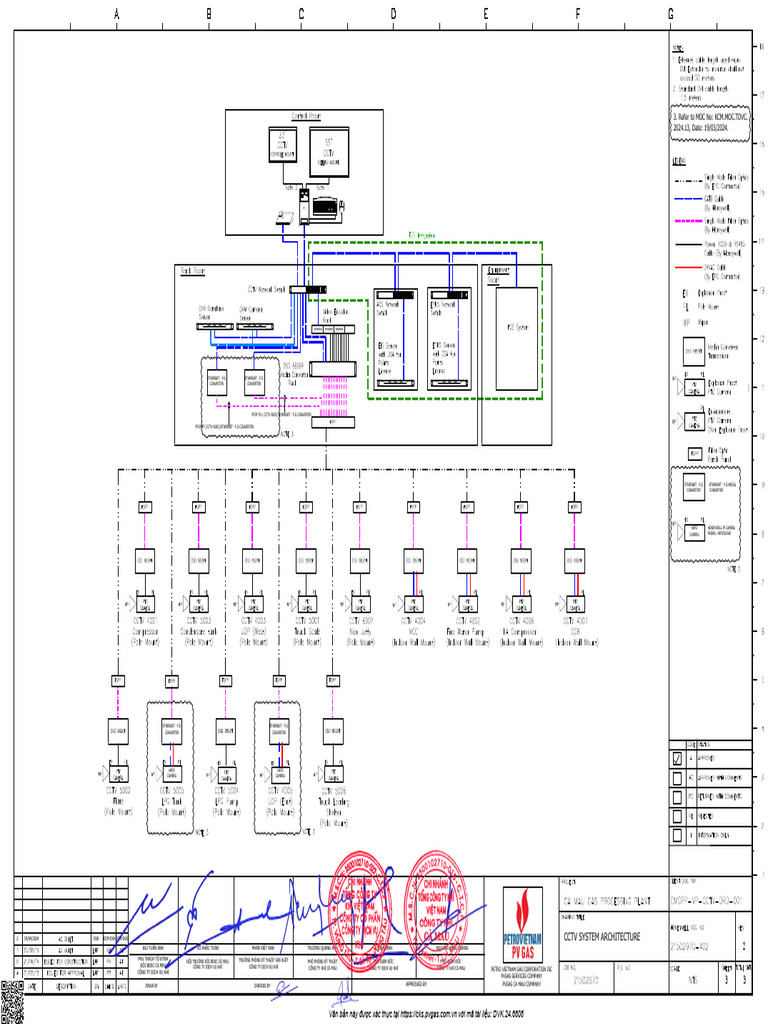 [signed]CMGPP-VP-CCTV-DRD-001_REV02_19.04.2024 | PDF