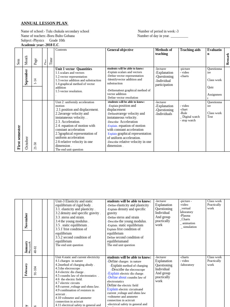 Annual Lesson Plan: Academic Year:-2018 E.C General Objective Methods ...