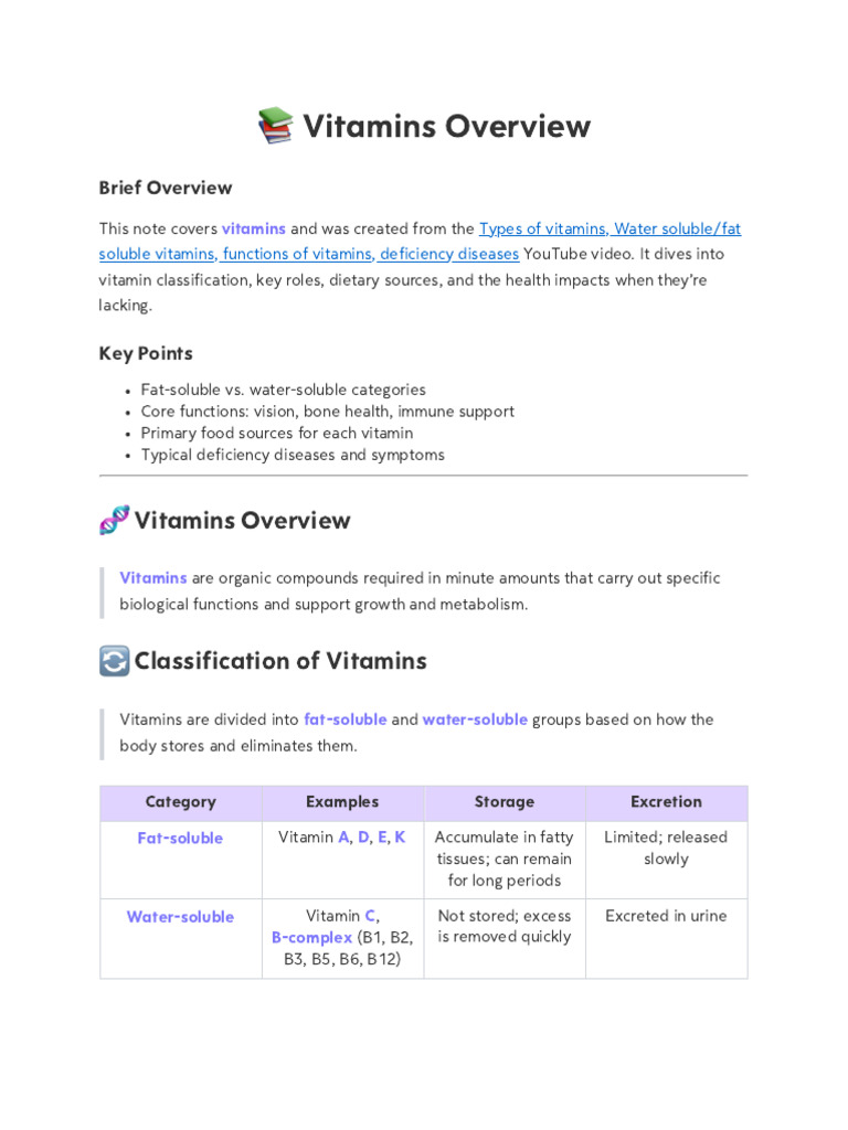 Types Of Vitamins Water Soluble Fat Soluble Vitamins Functions Of