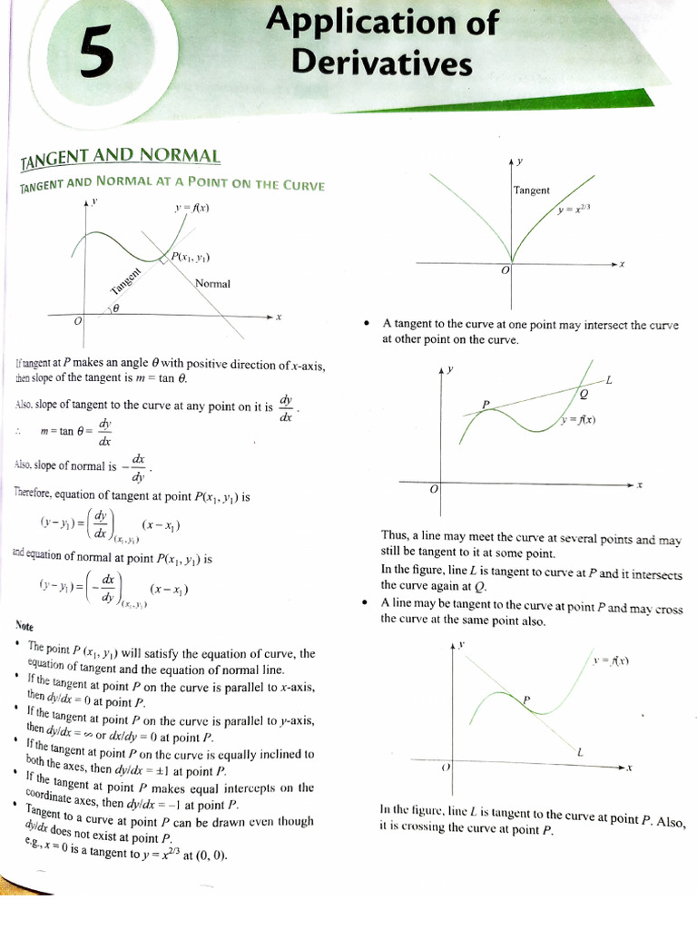 Application of Derivatives | PDF