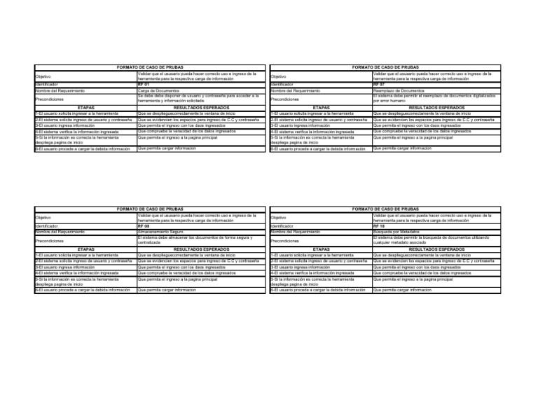 Informe de Requerimientos | PDF | Contraseña | Usuario (informática)