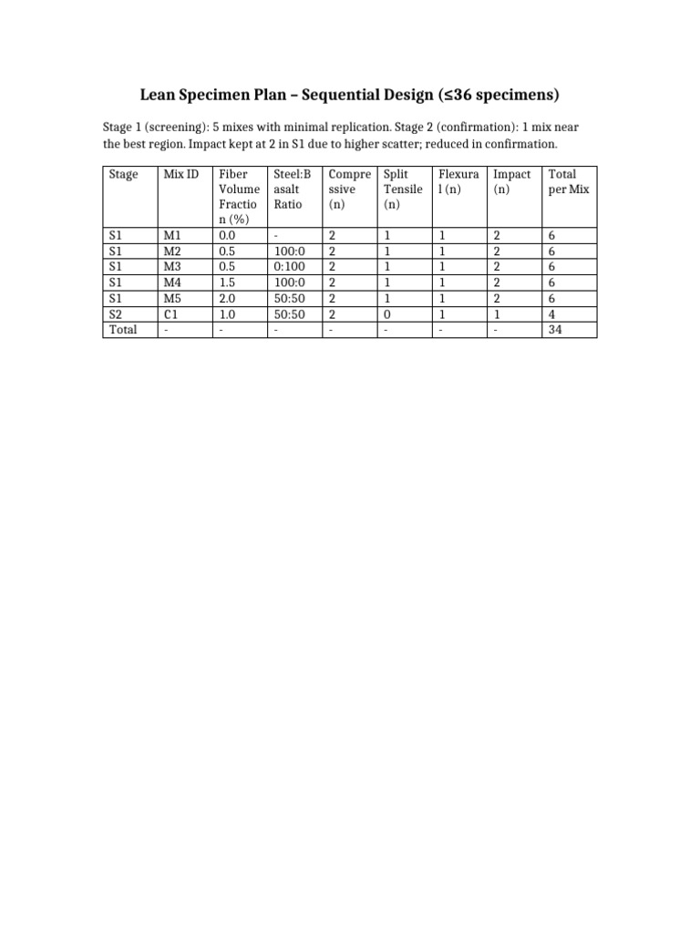Specimen Plan Lean 36 | PDF