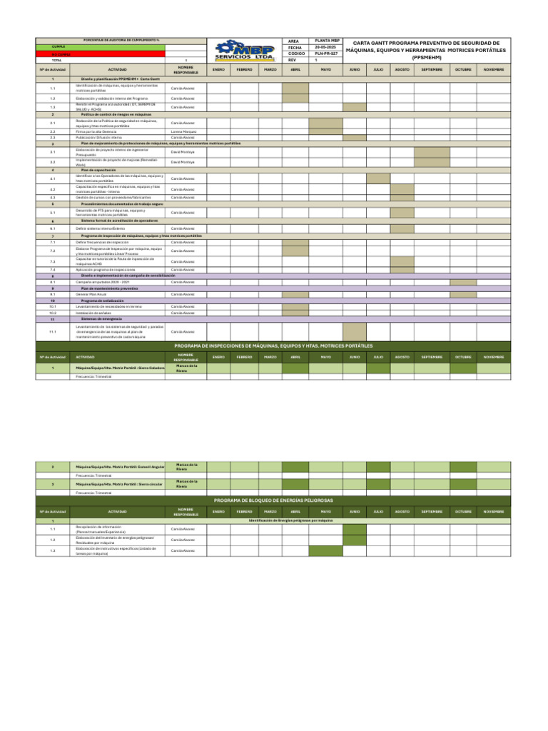 Carta-Gantt-Programa-preventivo Implementación Seguridad-en-Maquinas y Equipos PDF | PDF
