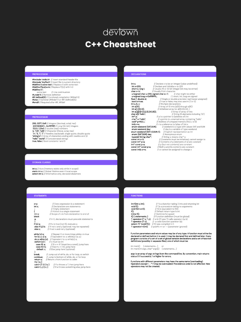 64d9adb61fab27b222395762 - C++ Cheatsheet | PDF | Integer (Computer ...