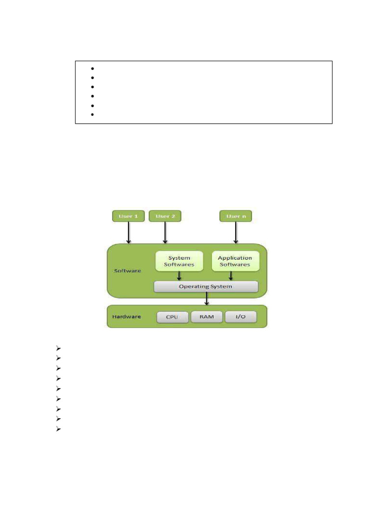 Unit I - Introduction To Operating Systems | PDF | Operating System | Kernel (Operating System)