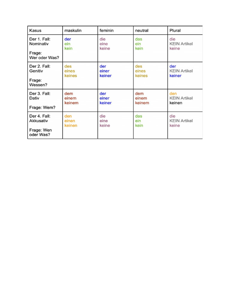 Die Vier Fälle | PDF