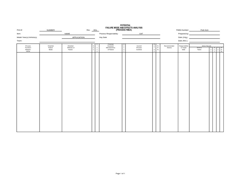 Process FMEA Template in Excel | PDF