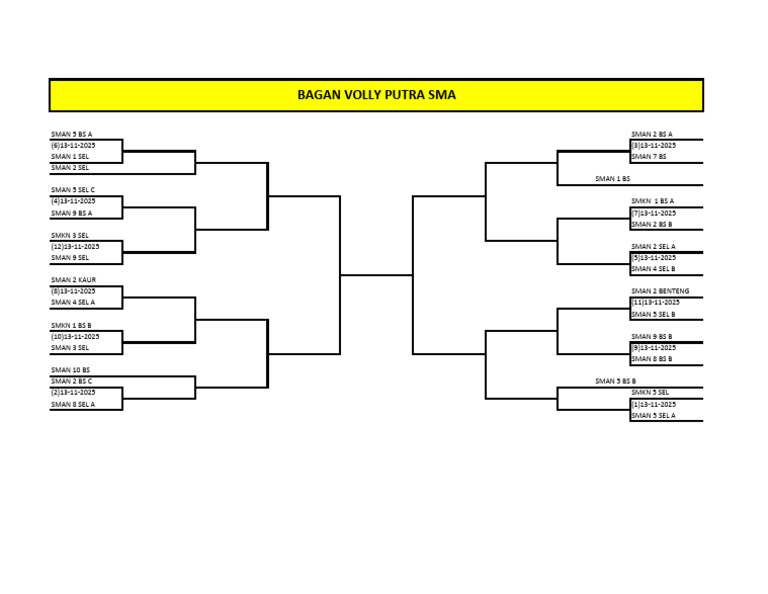 Bagan Volly Sma Putra | PDF