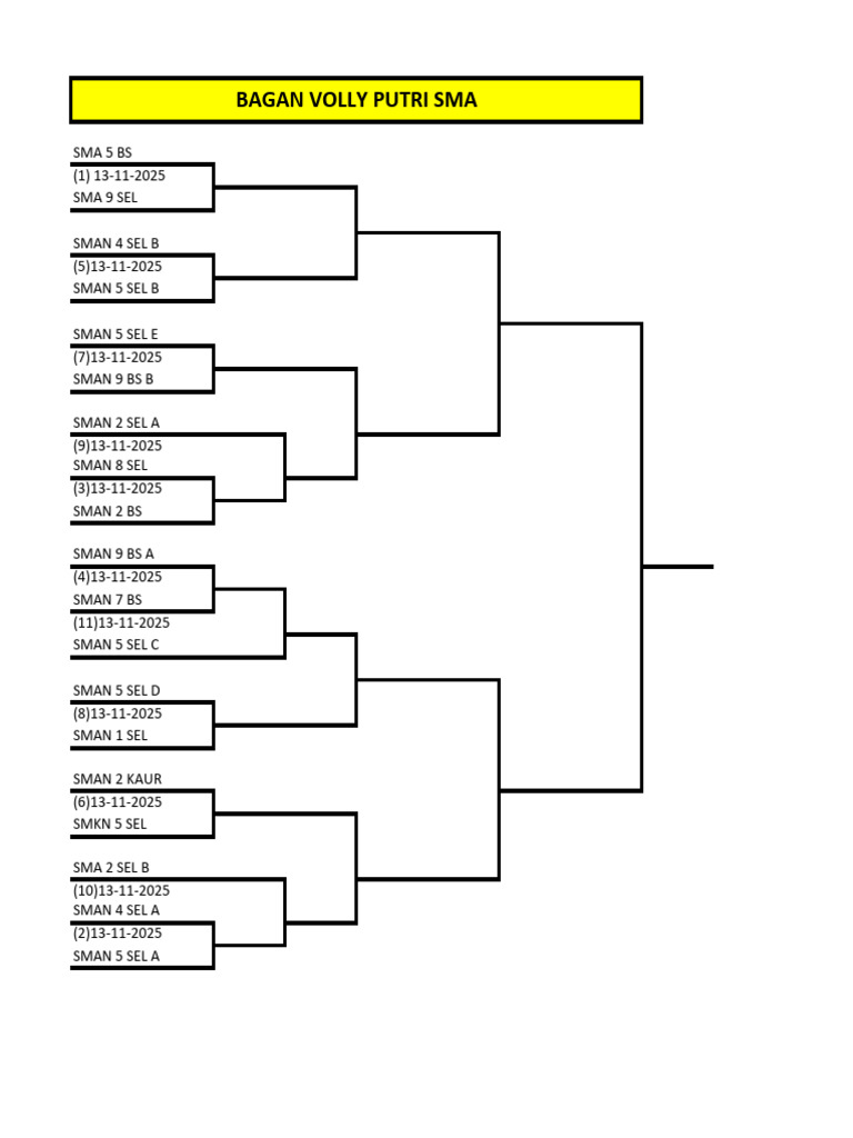 Bagan Volly SMA Putri | PDF