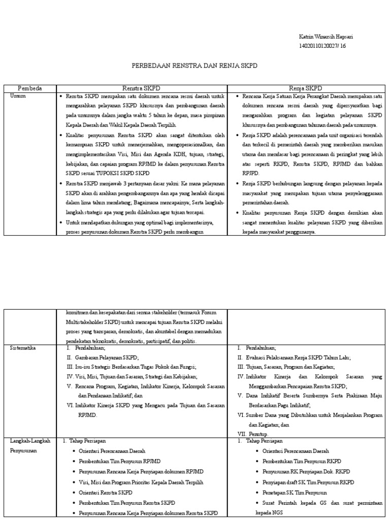 Perbedaan Renstra dan Renja SKPD | PDF