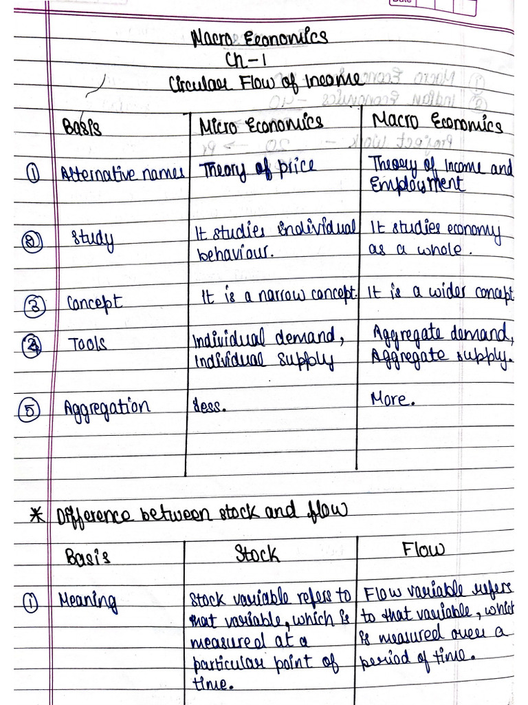 Macro Eco Chapter - 1 | PDF