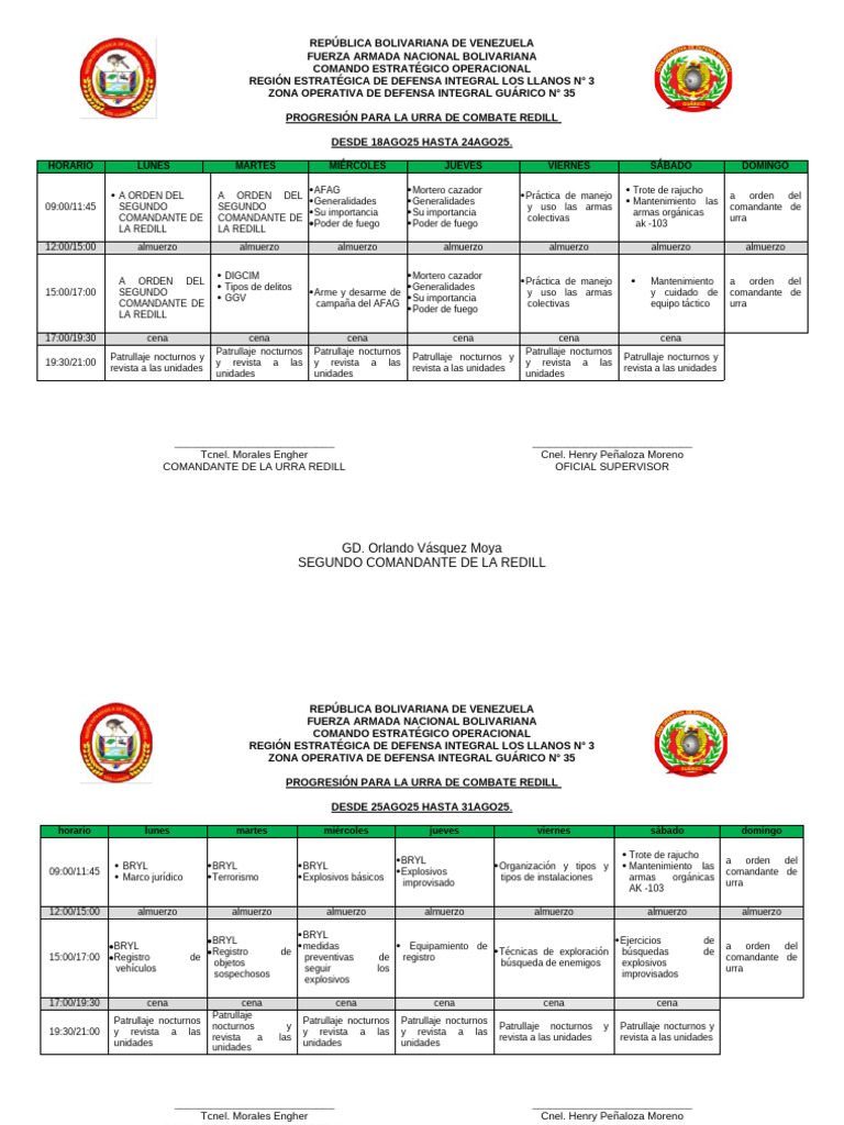 Progresión de Combate URRA Redill 2025 | PDF | Venezuela