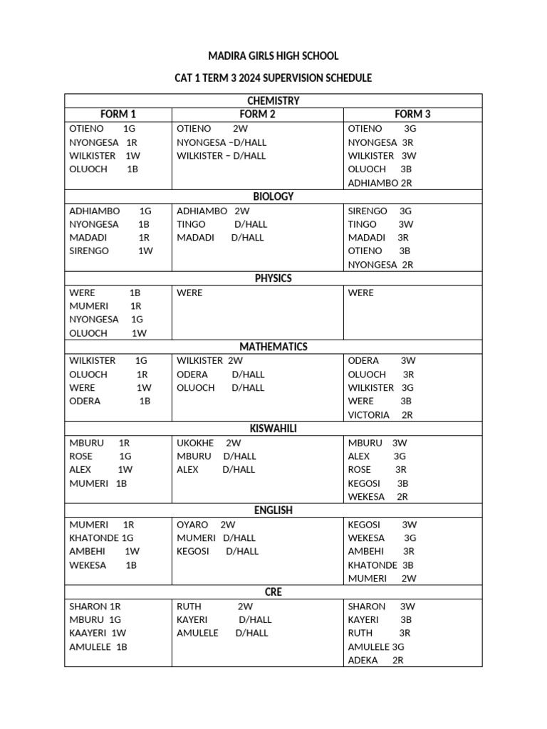 Supervision Schedule CAT 1 TERM 3 | PDF | Physical Sciences | Science
