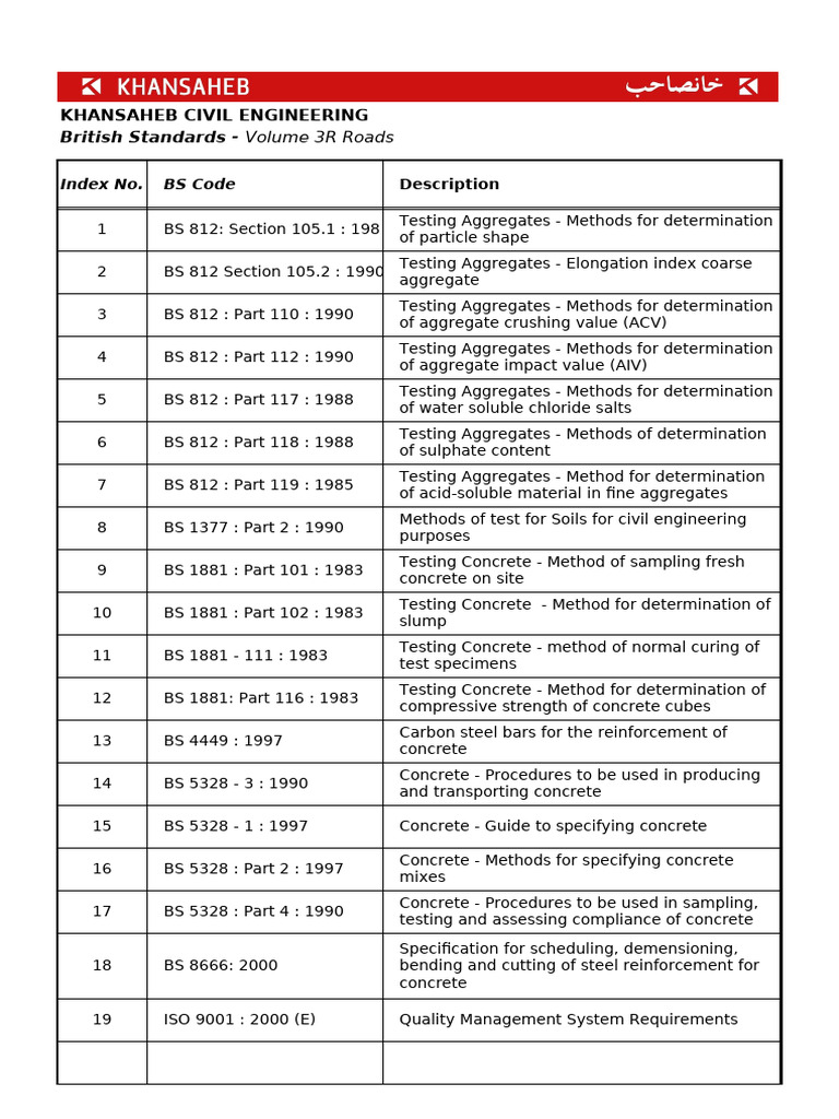 BS Standards 3R | PDF | Concrete | Construction Aggregate