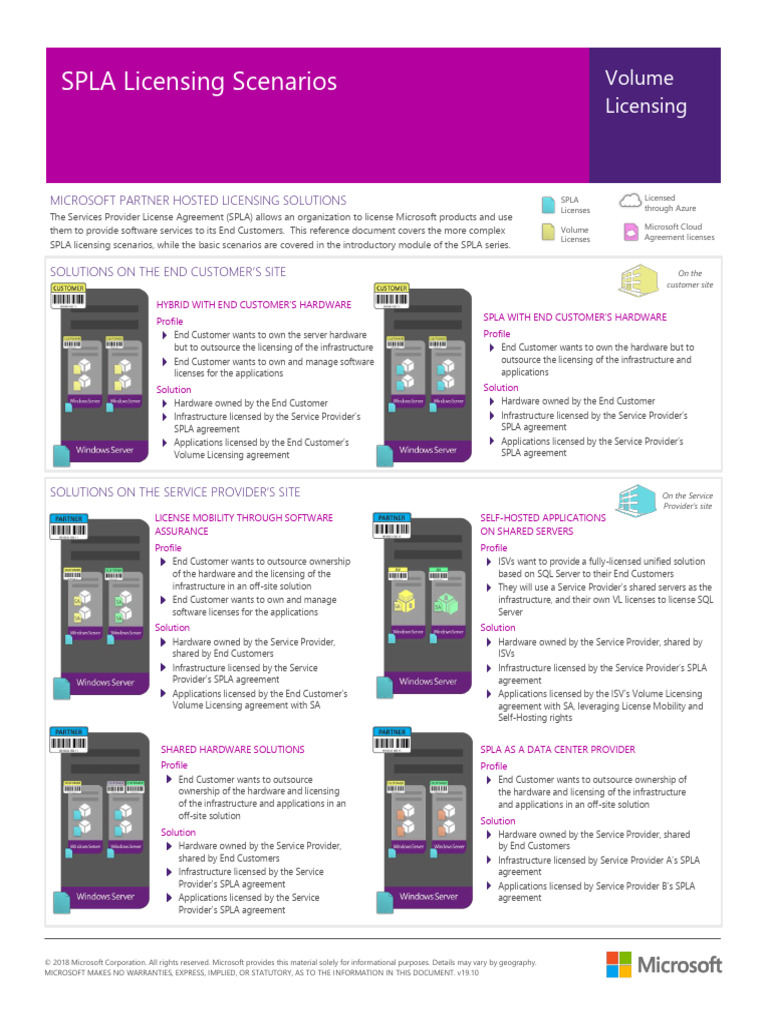 SPLA Licensing Scenarios Explained | PDF | Microsoft Azure | Microsoft