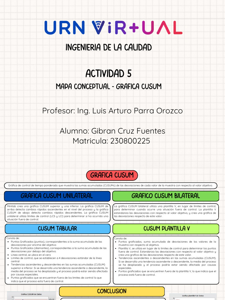 Actividad 5 Gradica CUSUM | PDF