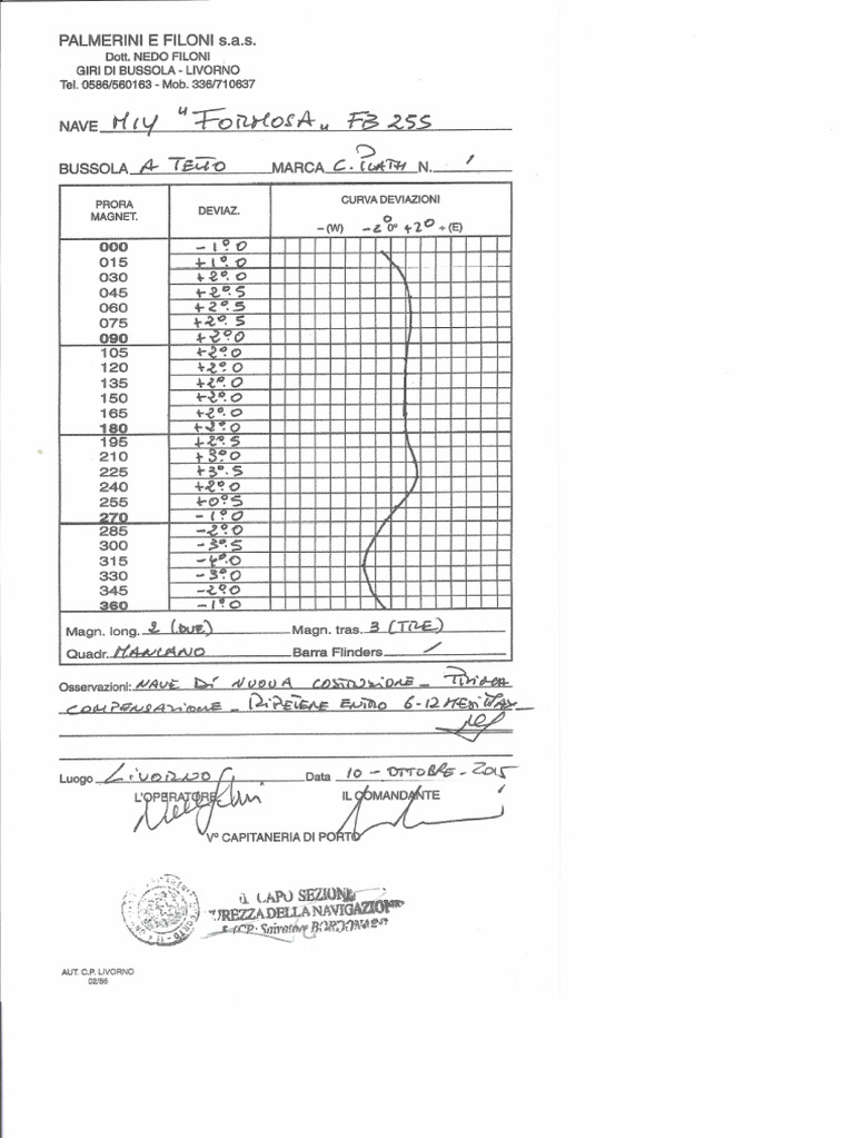 01.deviation Card 10-10-15 | PDF