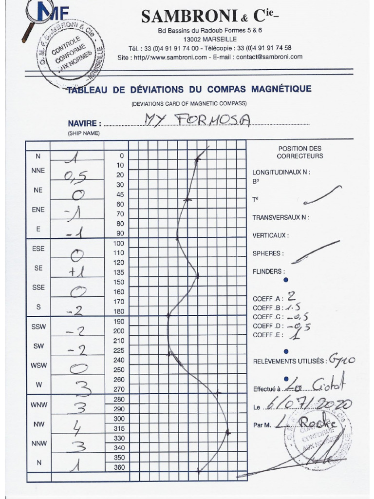 03.deviation Card 06-07-20 | PDF