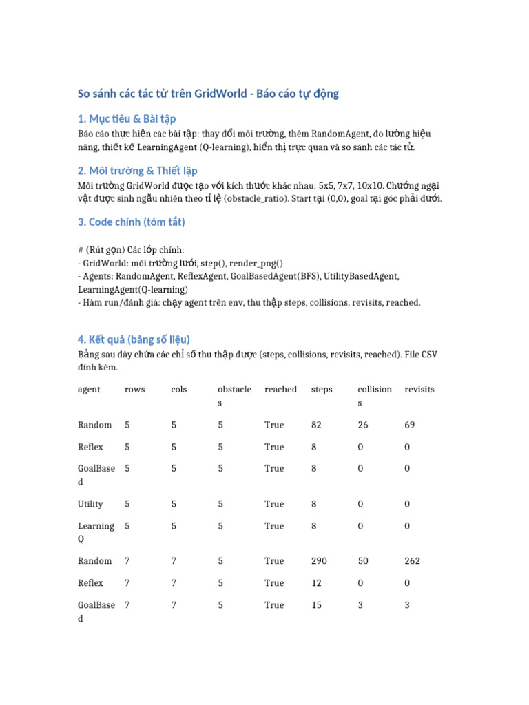 GridWorld_agents_report | PDF