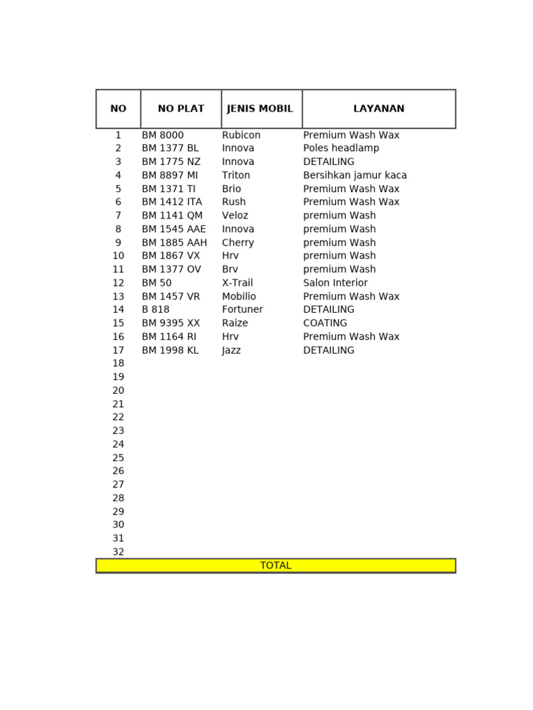 Catatan 3A AUTO DETAILING 6 sept-5 okt 2025 | PDF