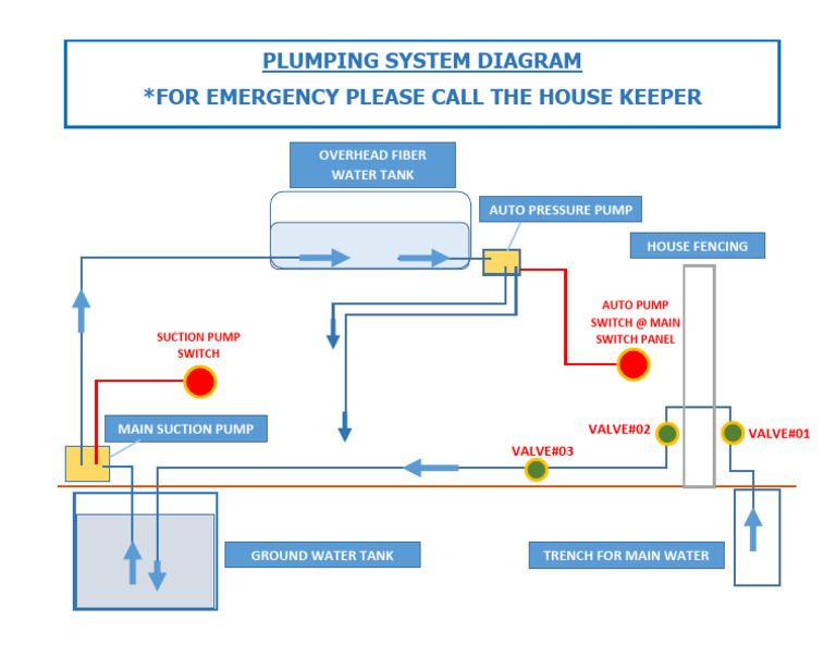 Water Pump Diagram | PDF