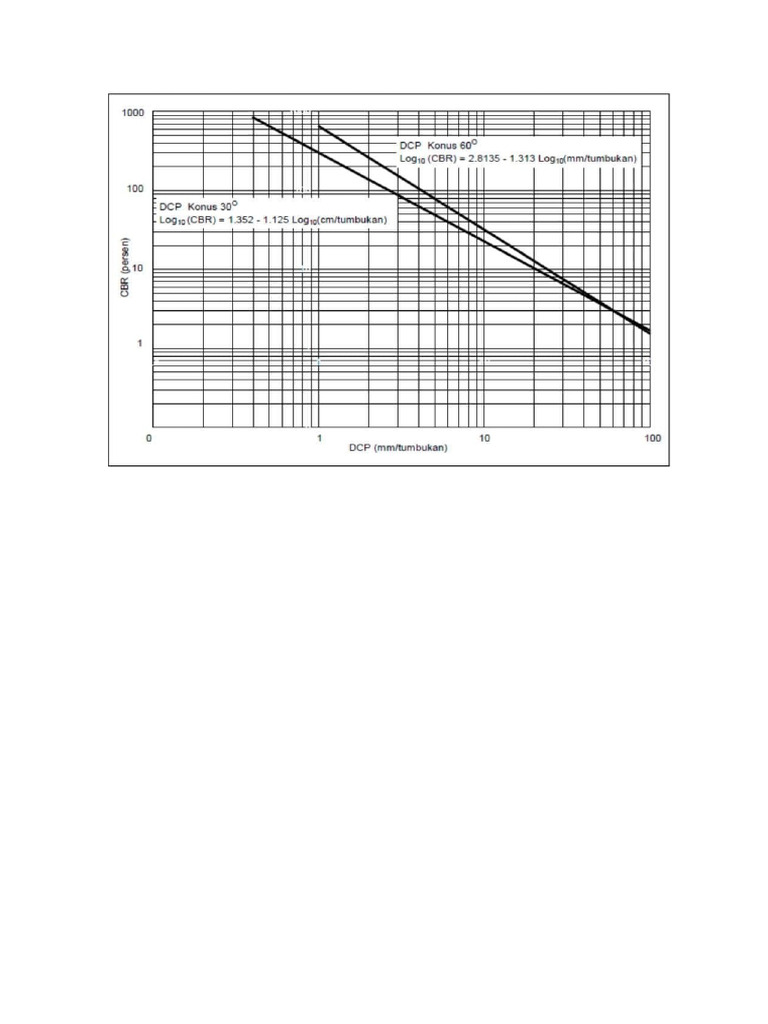 Tabel Jalan | PDF